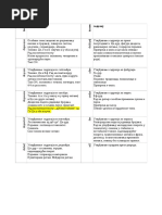 Teorija Muzike Radna Sveska (Sazeto) | PDF