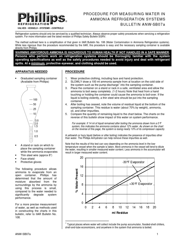 Ammonia Measurement Procedure in Water | PDF | Ammonia | Water