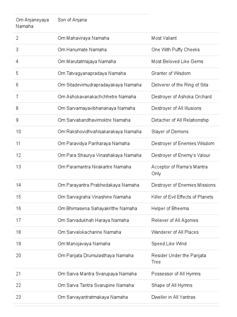 Lord Hanuman Names - 108 Names of Lord Hanuman | PDF | Hindu Texts ...