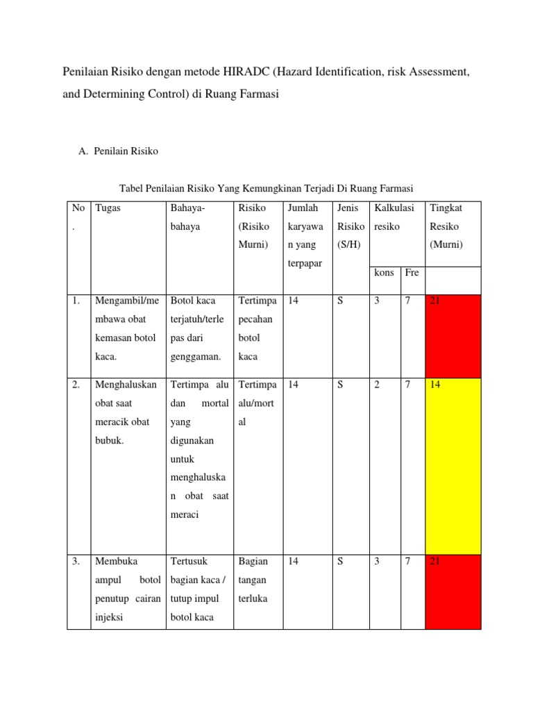 HIRADC Ruang Farmasi | PDF