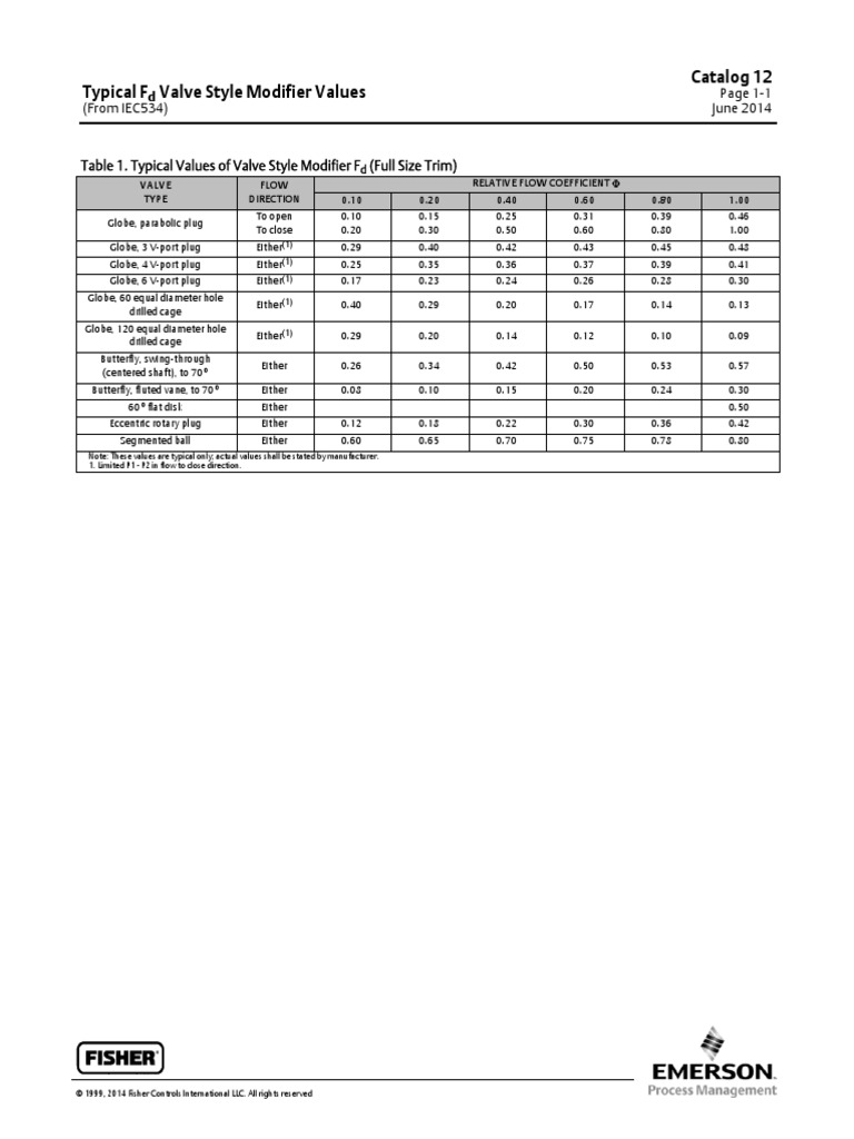 Catalogo Valvulas de Control Fisher Tot PDF | PDF | Valve ...