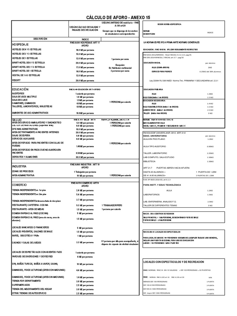 Normas de Aforo y Espacios por Uso | PDF | Educación avanzada