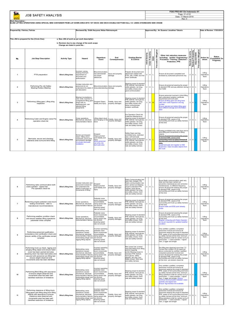 JSA - Blind Lifting Operations Using Special Mini Container From Lay Down Into 1st - 2nd Deck ...