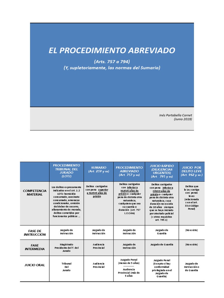 El Procedimiento Abreviado PDF | PDF | Queja | Sentencia (ley)