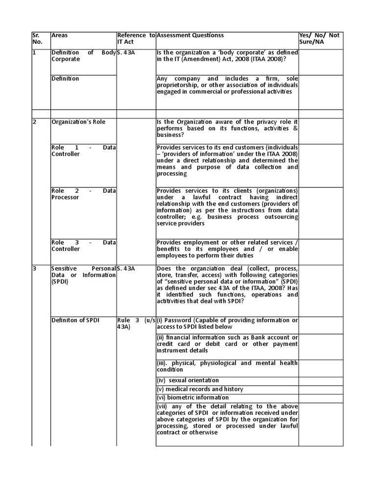 IT Act Checklist | PDF | Information Security | Government Information