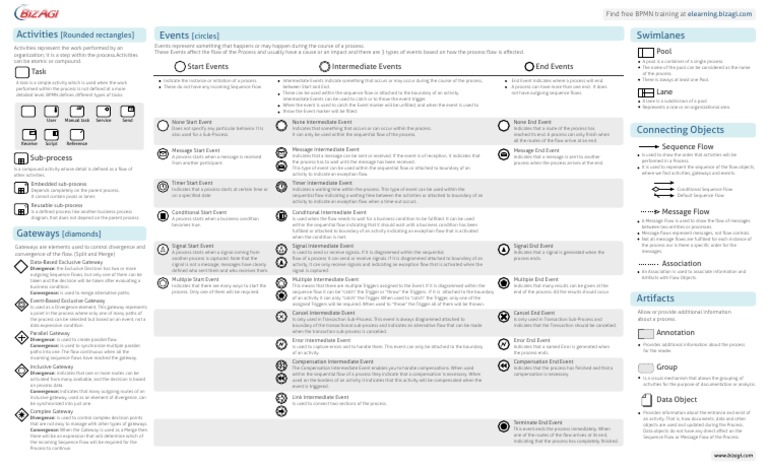 BPMN Quick Reference Guide Eng | PDF | Sequence | Computer Engineering