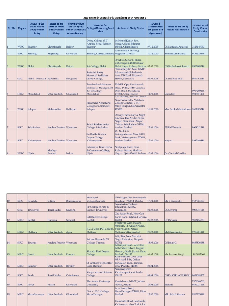 Study Centre PDF | PDF | Sikhism | Religion And Belief