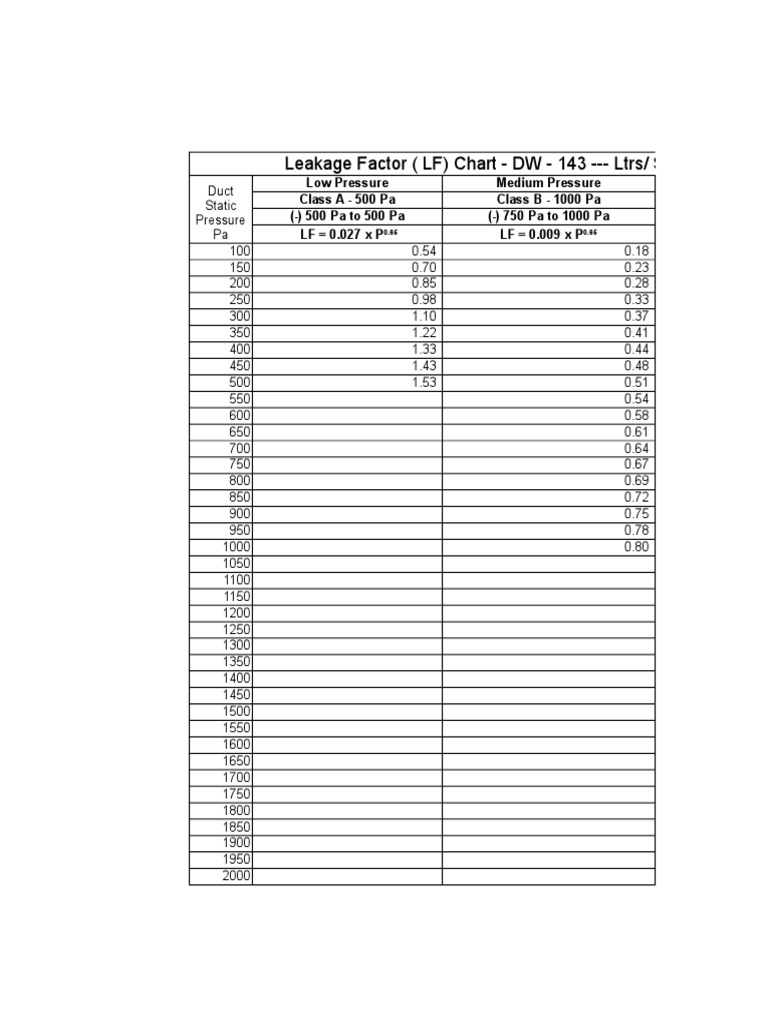 DW-143 - Leakage Factor As Per Calculation Formula | PDF | Continuum ...