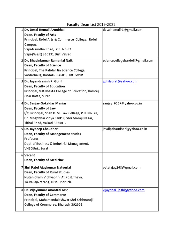 Faculty List | PDF