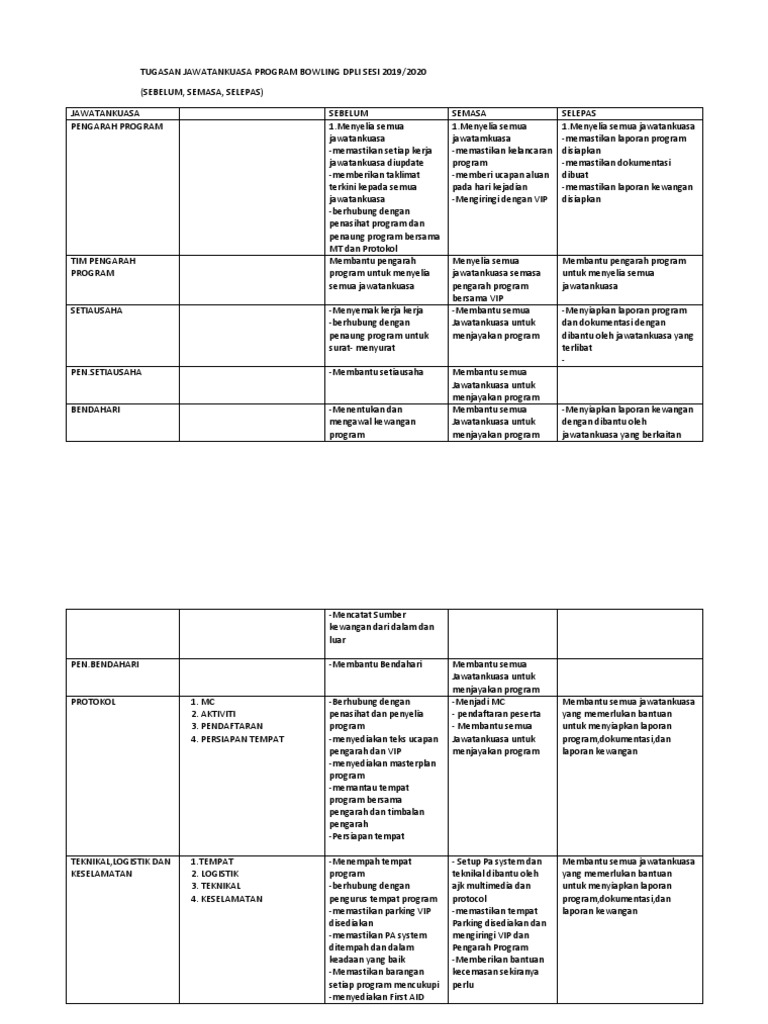 Master Plan Dan Tentatif Boling PDF | PDF