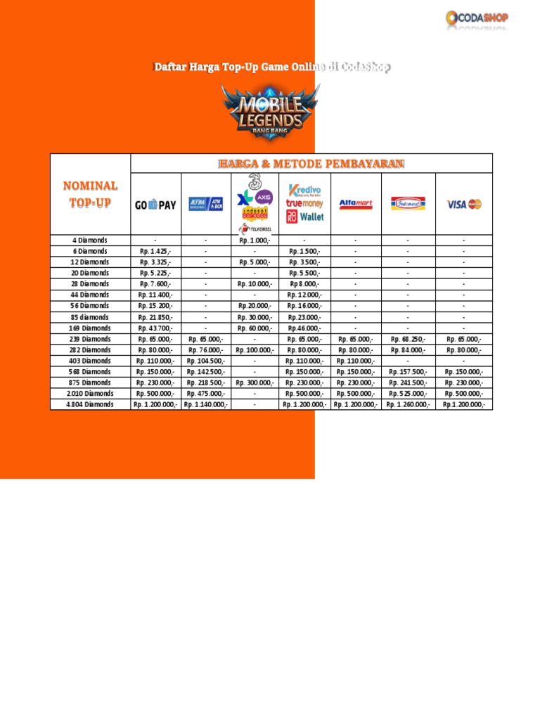 Daftar Harga Top-Up Diamond ML | PDF