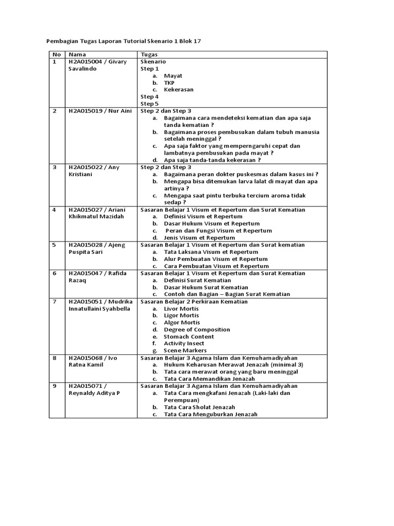 Pembagian Tugas Laporan Tutorial Skenario 1 Blok 17 | PDF | Sains & Matematika