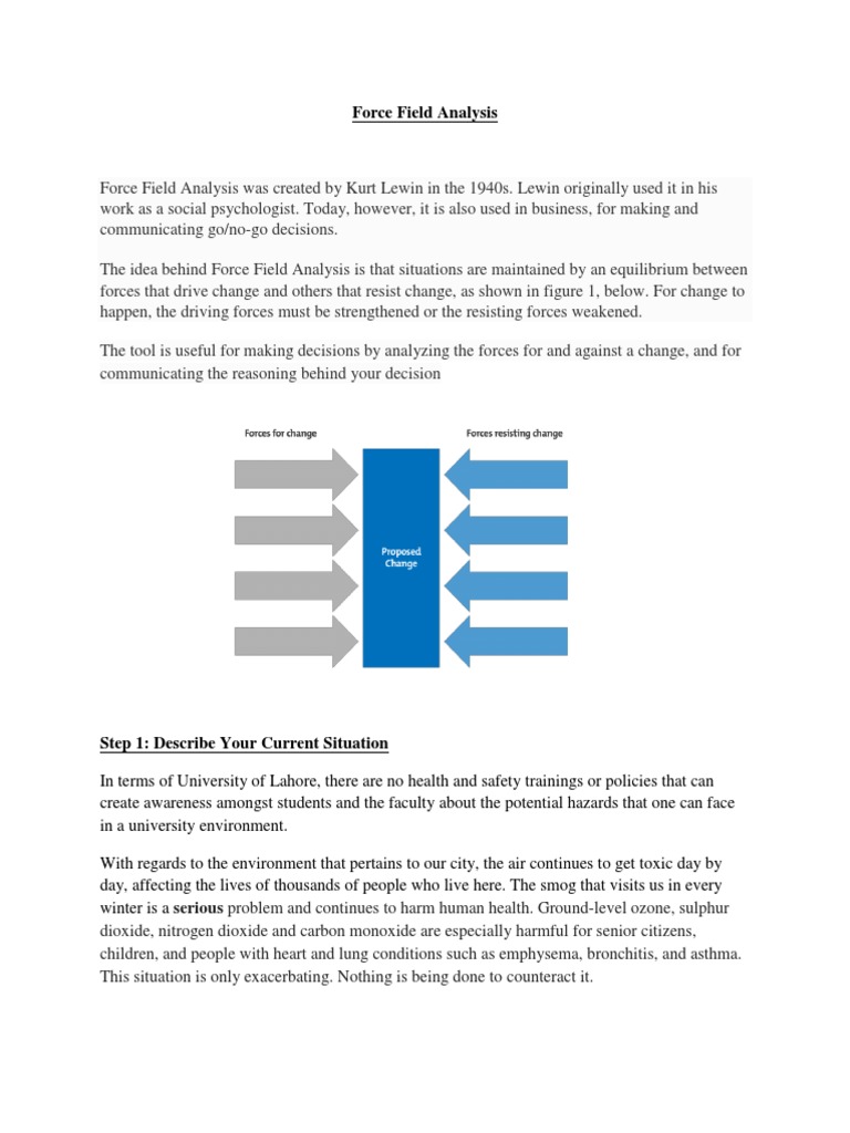 Force Field Analysis for Change | PDF | Smog | Risk