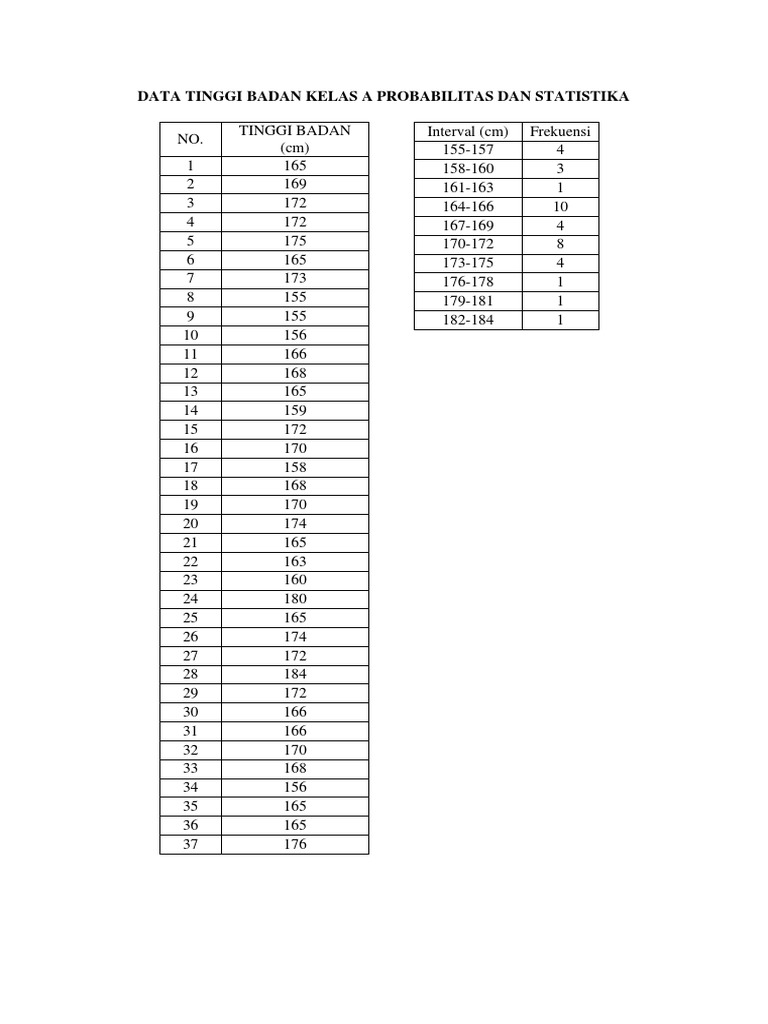 Data Tinggi Badan Probstat BARU 2 | PDF
