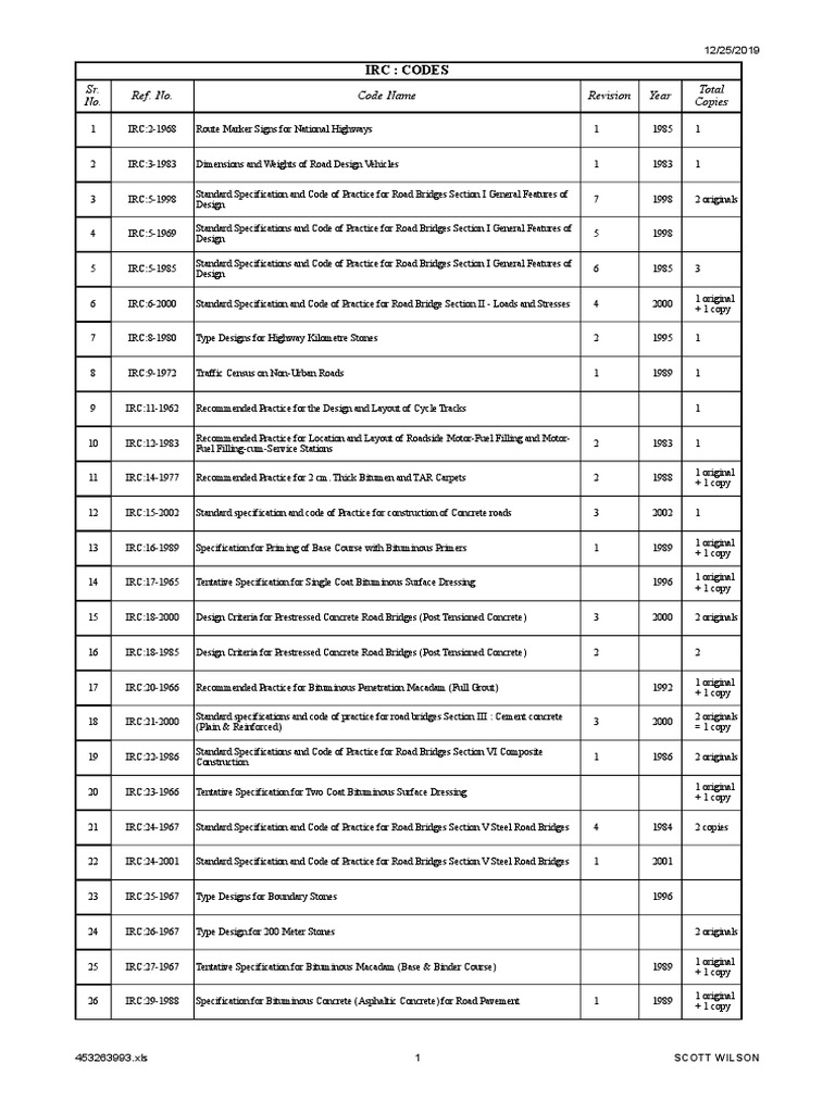 Irc&is List | PDF | Road | Road Surface