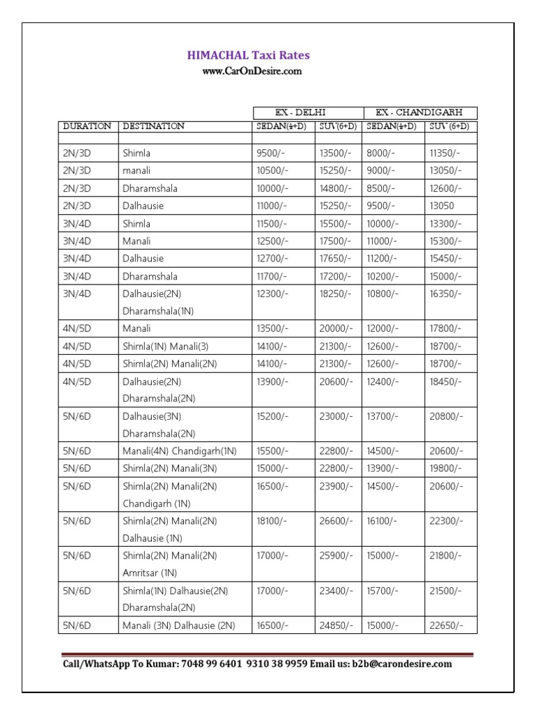 HImachal Taxi Rates | PDF | Services (Economics) | Motor Vehicle