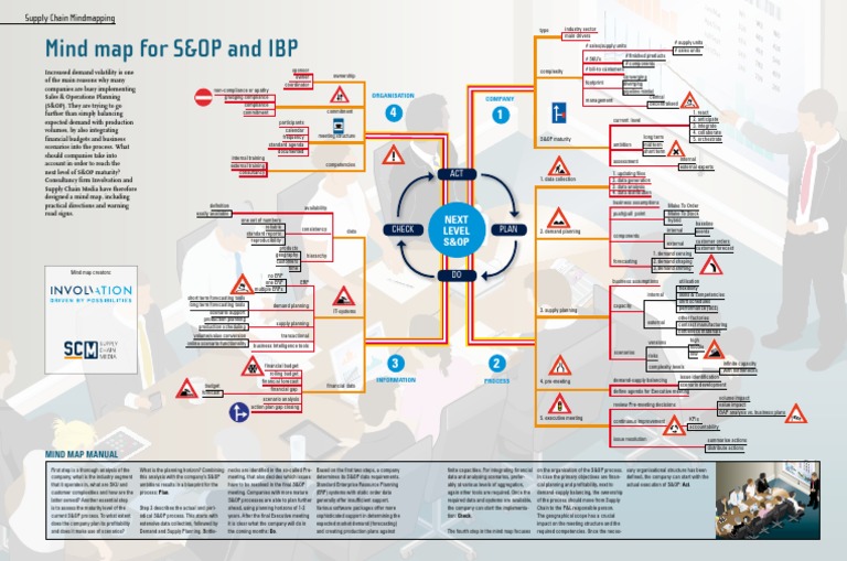 S OP Mind Map 1568467991 | PDF | Enterprise Resource Planning | Data ...
