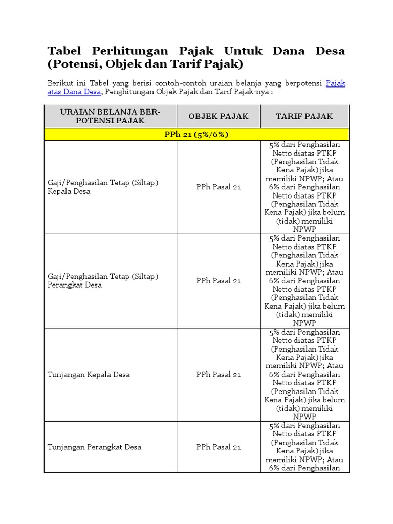 Tabel Perhitungan Pajak Untuk Dana Desa | PDF