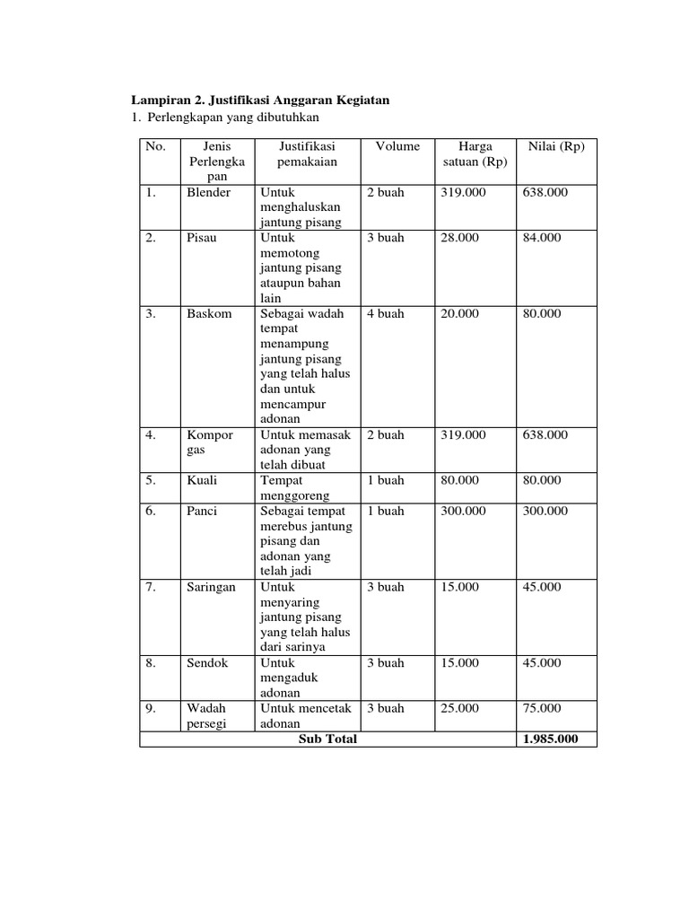 Justifikasi PKM 1 | PDF