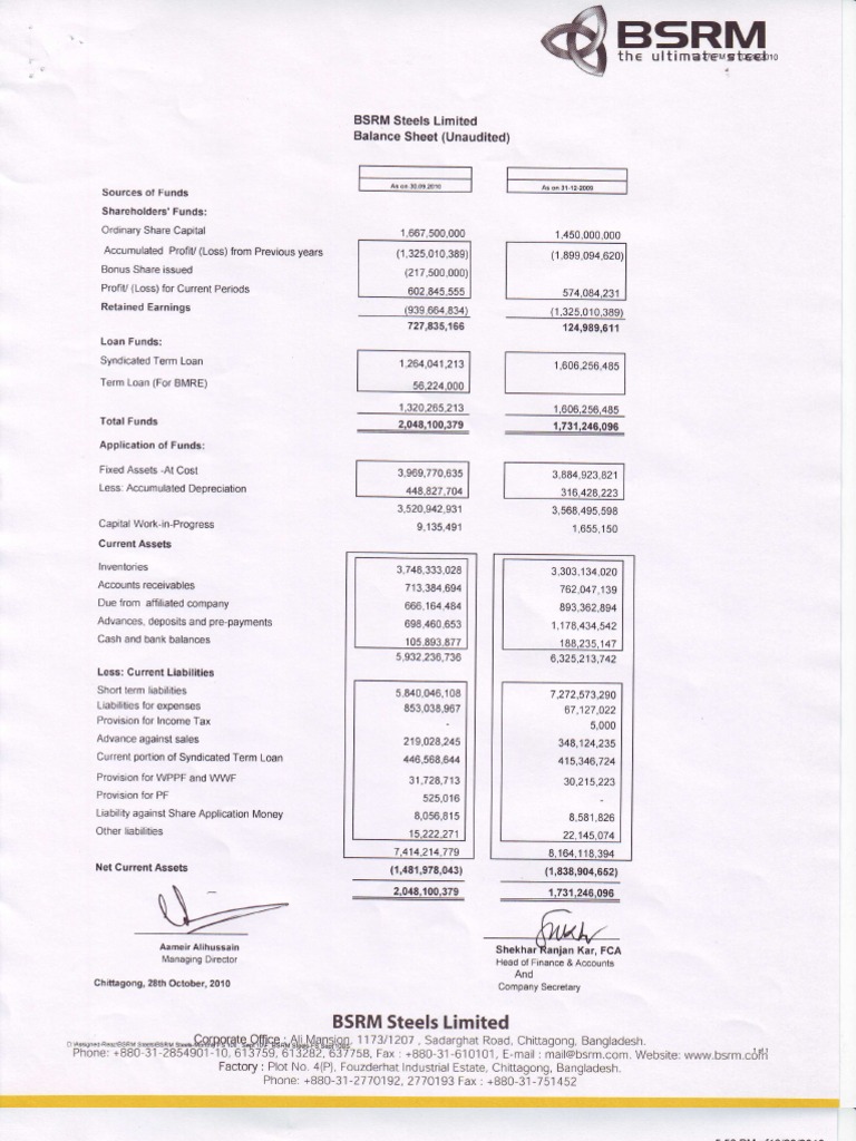 BSRM Steels Limited Balance Sheet (Unaudited) | PDF | Dividend | Business