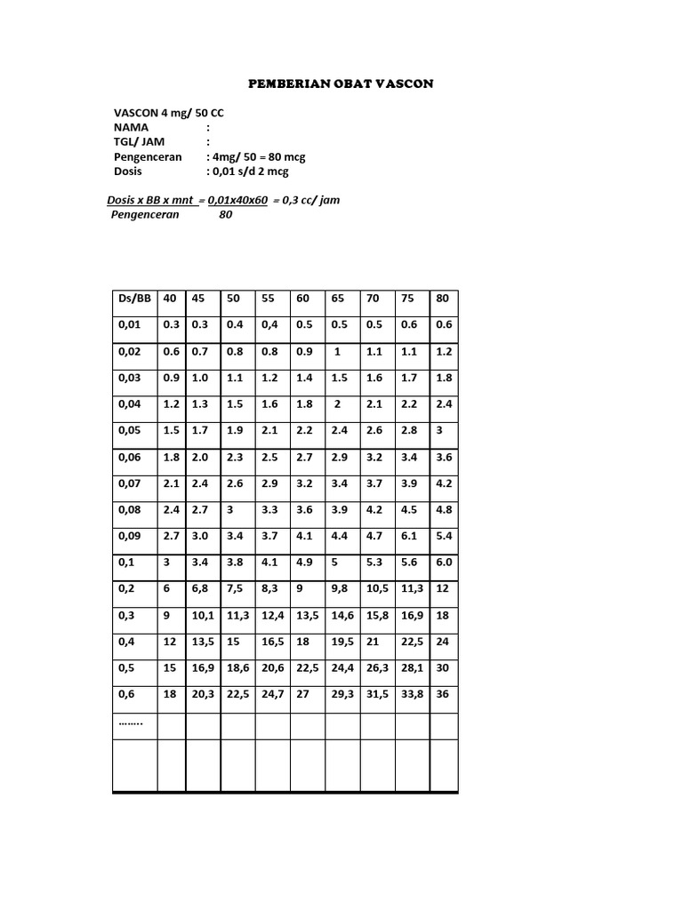 Panduan Dosis Obat Medis | PDF