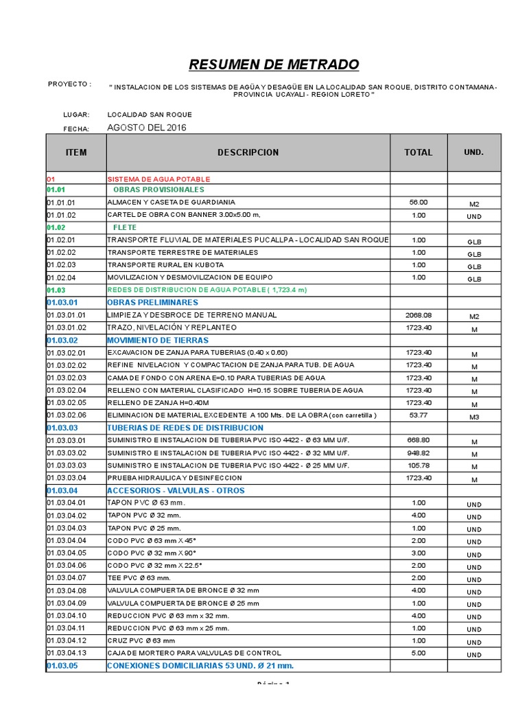 1.-Metrado de Red de Agua Potable | PDF | Tubería (transporte de fluidos) | Ingeniería Química