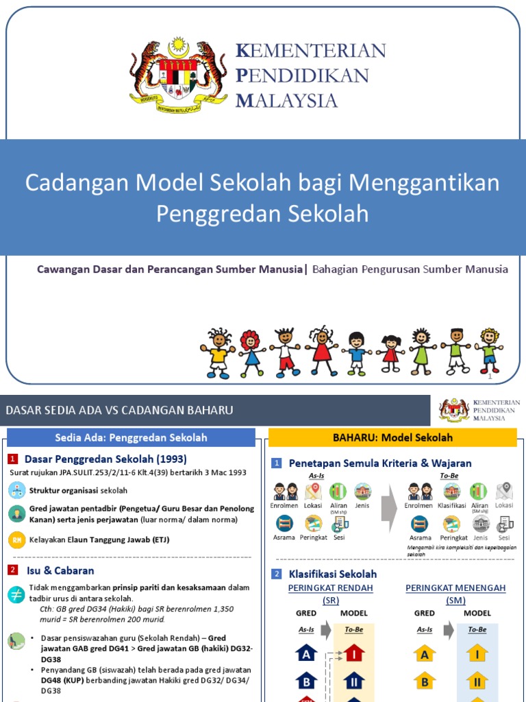 Cadangan Model Sekolah-Kesatuan | PDF