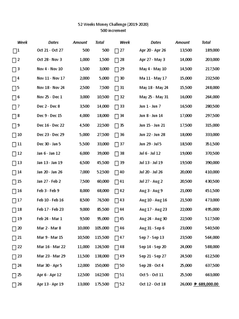 52 Weeks Ipon Challenge | PDF