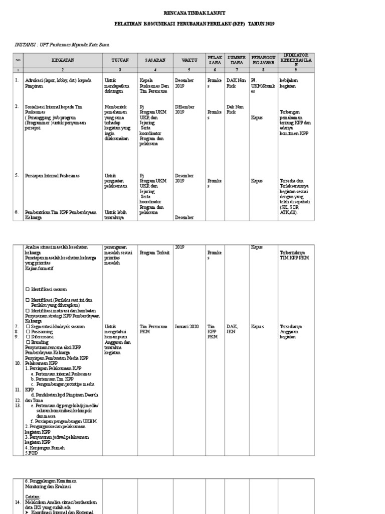 RTL PELATIHAN KPP Hj. Siti Aisyah PKM Paruga Kota Bima | PDF | Bisnis