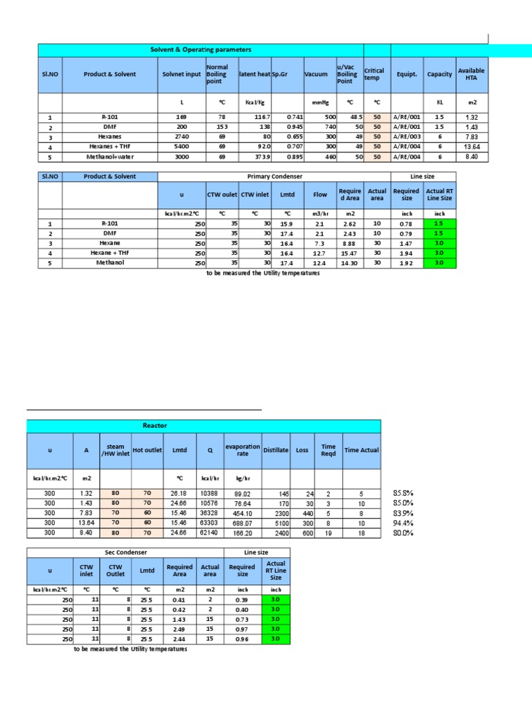 Distillation Calculation | PDF | Chemical Compounds | Chemistry