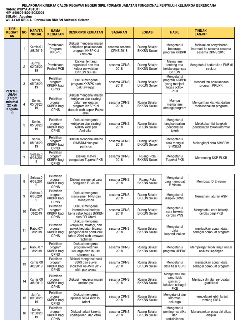 VISUM WIDYA ASTUTI (PELAPORAN KINERJA CALON PEGAWAI NEGERI SIPIL ...