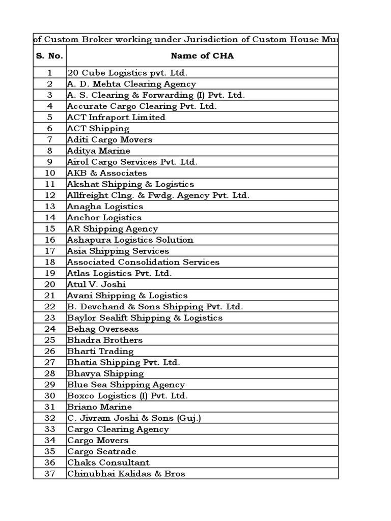 CHA List | PDF | Freight Transport | Systems Engineering
