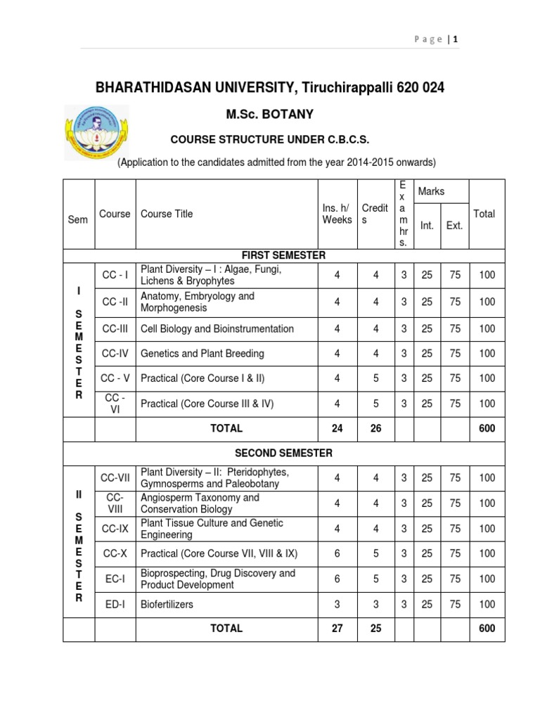 MSC Botany Syllabus | PDF | Plant Breeding | Gel Electrophoresis