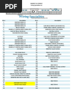 SR20DE Wiring Harness Guide | PDF | Electrical Connector | Ignition System