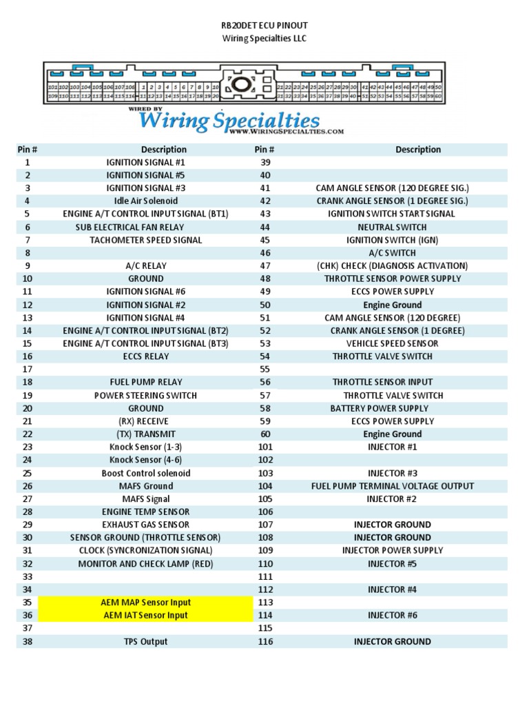 RB20DET ECU Pinout | PDF | Fuel Injection | Throttle
