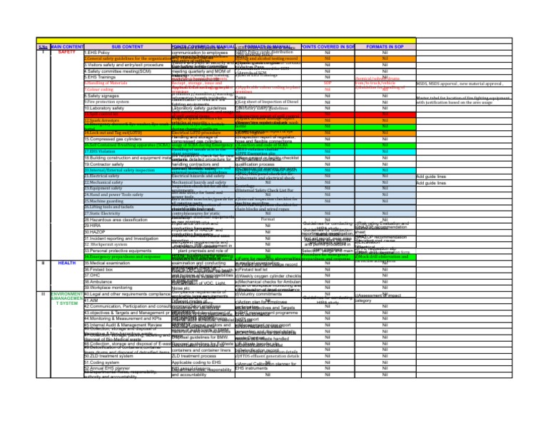 EHS Topics For Manual and SOPs | PDF | Personal Protective Equipment ...