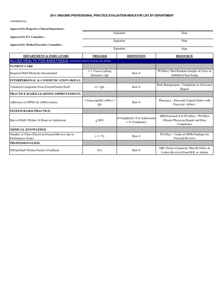 OPPE Indicator List by Depar | PDF | Patient | Pharmacy