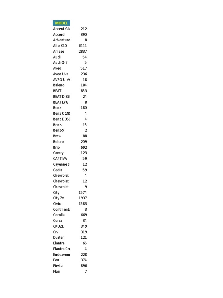Chennai Car Model Numbers | PDF