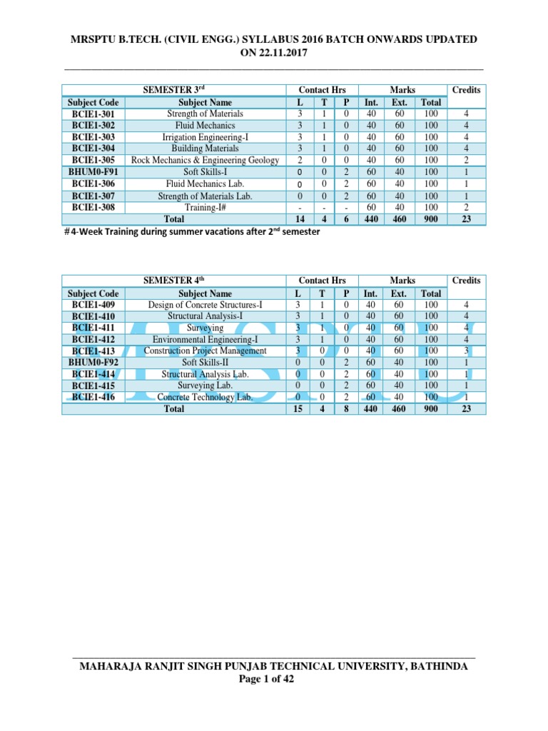 Mrsptu B Tech Civil Engineering Sem 3 8 Syllabus 2016 Batch Onwards