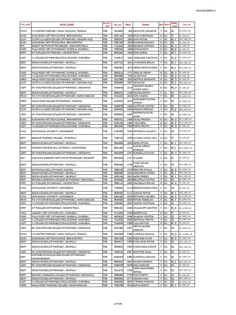 Tseamcet 2017 Bipc Lastranks | PDF | Medical Treatments | Healthcare ...