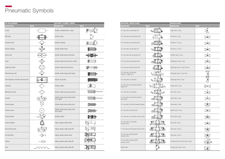 Pneumatic Symbols | PDF | Valve | Machines