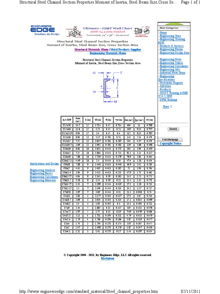 Structural Steel Channel Moment of Inertia PDF | PDF | Engineering