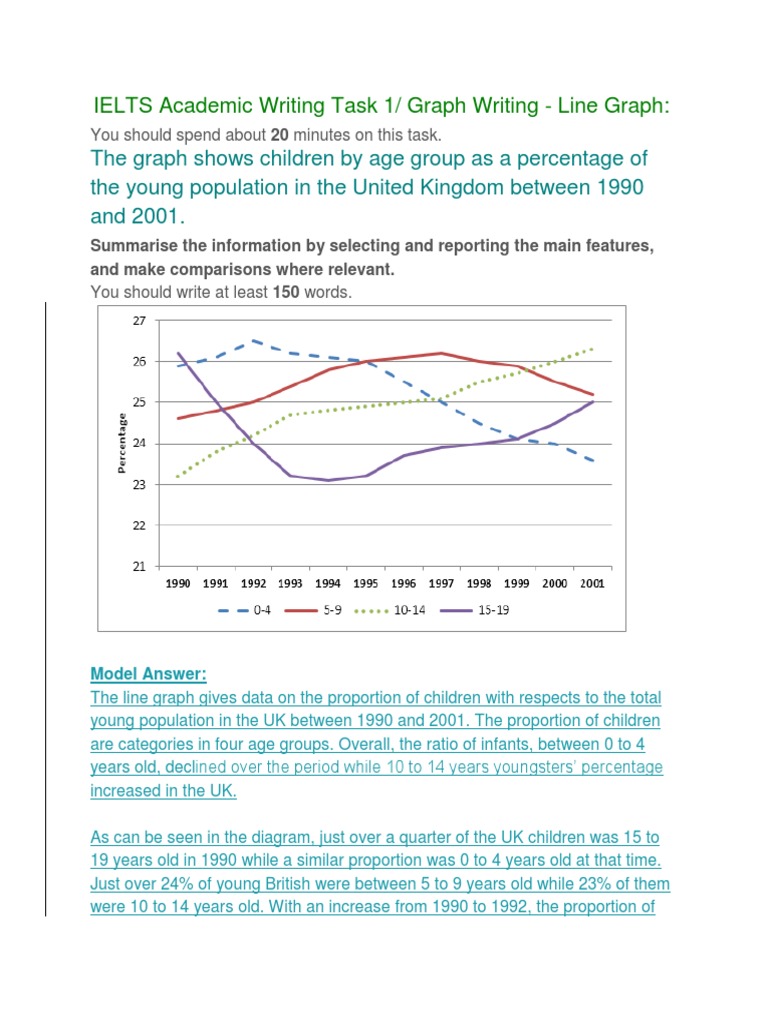 IELTS Academic Writing Task 1 For Scribd Line Graph On Young People ...
