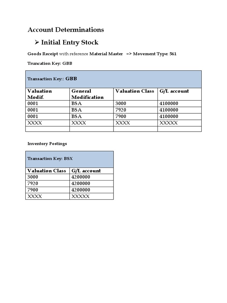 Account Determination | PDF | Receipt | Valuation (Finance)
