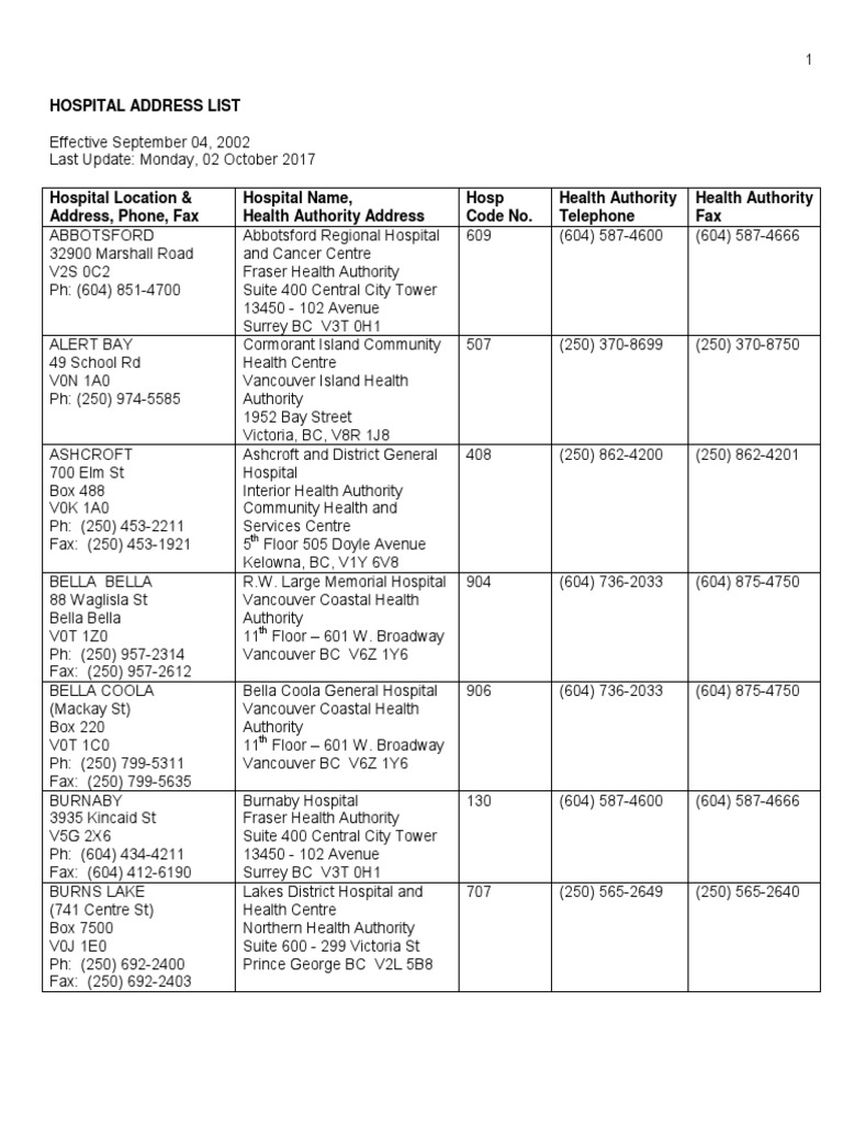 Hospitallist | PDF | British Columbia | Victoria, British Columbia