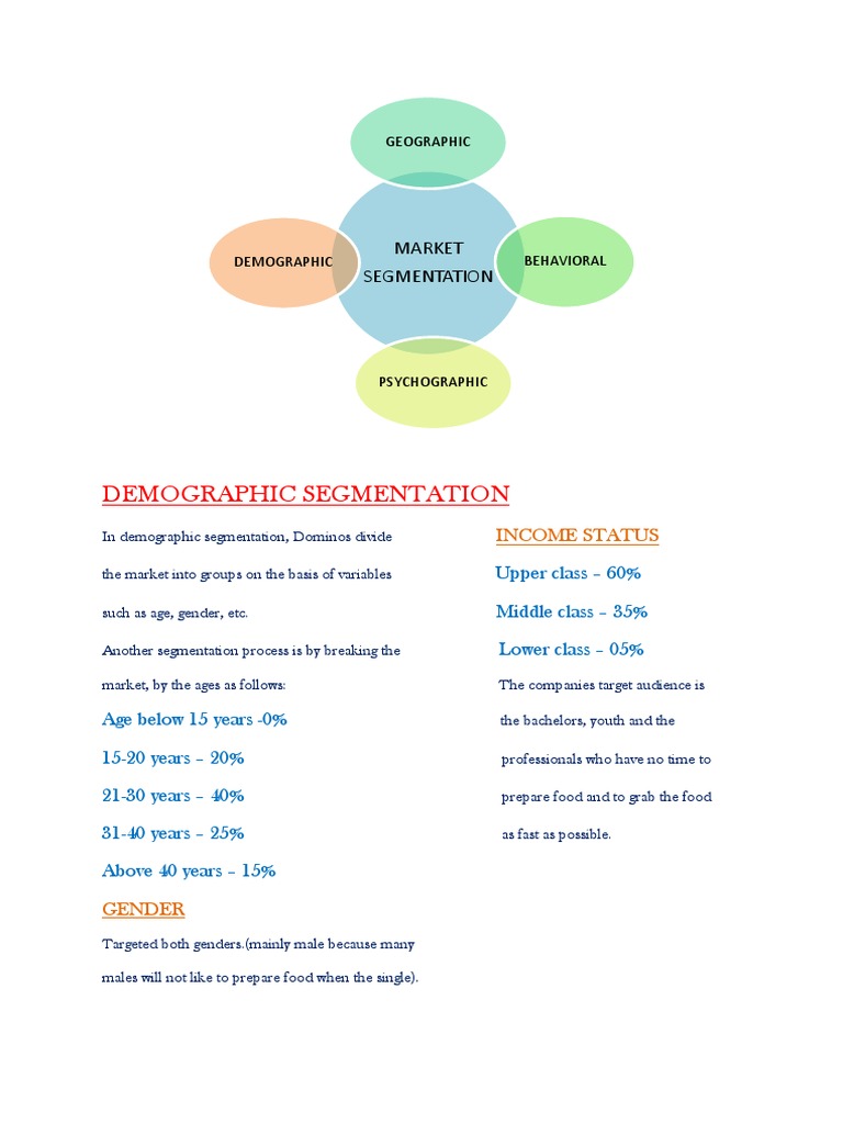 Demographic Segmentation | PDF | Domino's Pizza | Market Segmentation