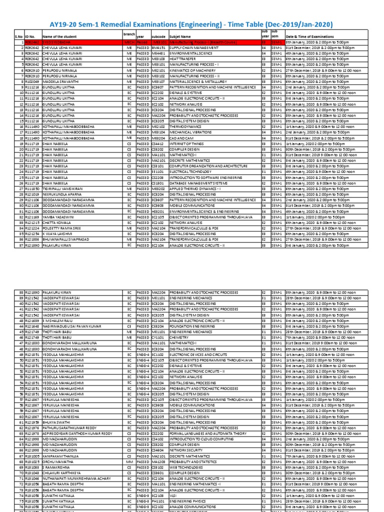 AY1920 SEM1 Remedial Examinations (Engineering) - Timetable | PDF | Electronics | Electronic ...