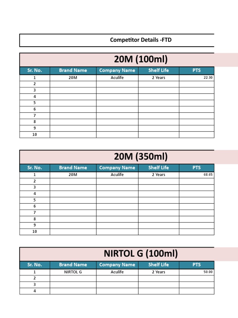 Competitor Information | PDF