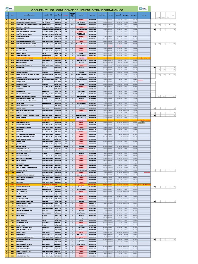 Manpower List Name | PDF