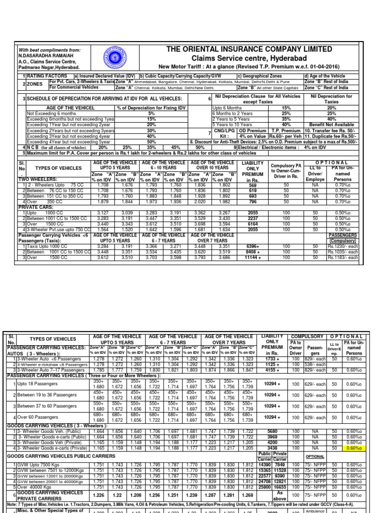 Abridged Motor Tariff With Revised TP Premium W.E.F. 01-04-2016 | PDF ...